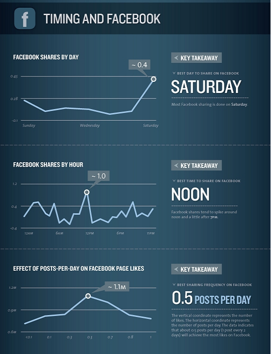 Social Timing - über Sinn und Unsinn der Timingoptimierung » Onlinelupe.de